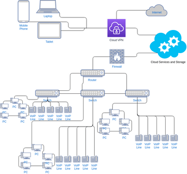 Computer Network Diagram | Visual Paradigm Community